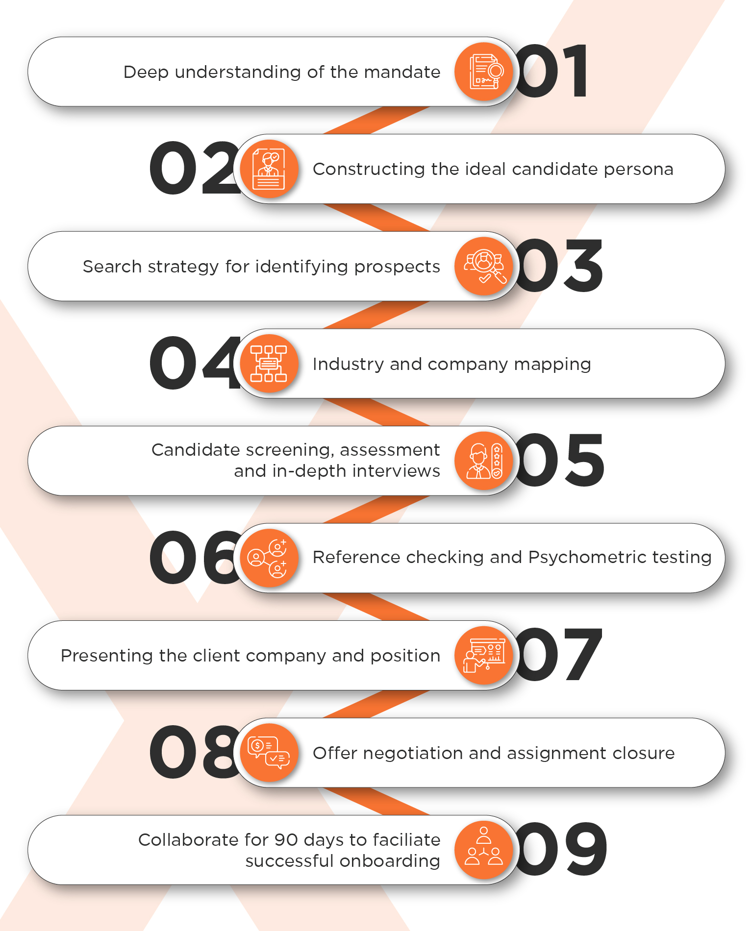 Xpheno - Executive Search